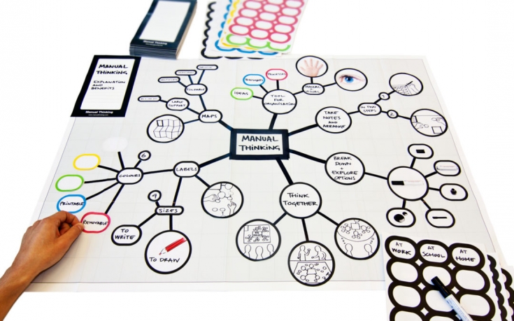 What is a mind map and how to use it effectively - Estet-Portal
